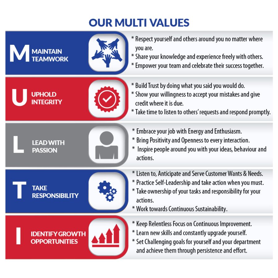 About us – Multiplex International LLC